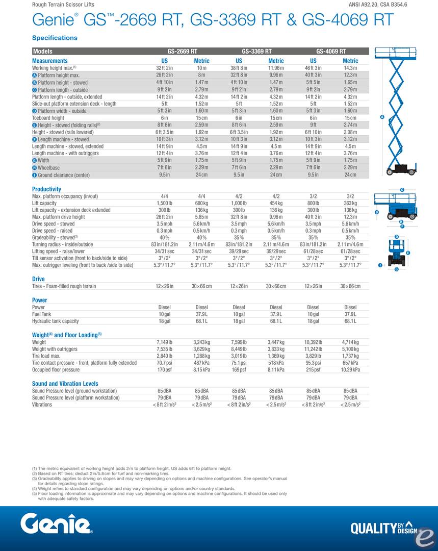 Dual Fuel Genie Rough Terrain | Eliftruck