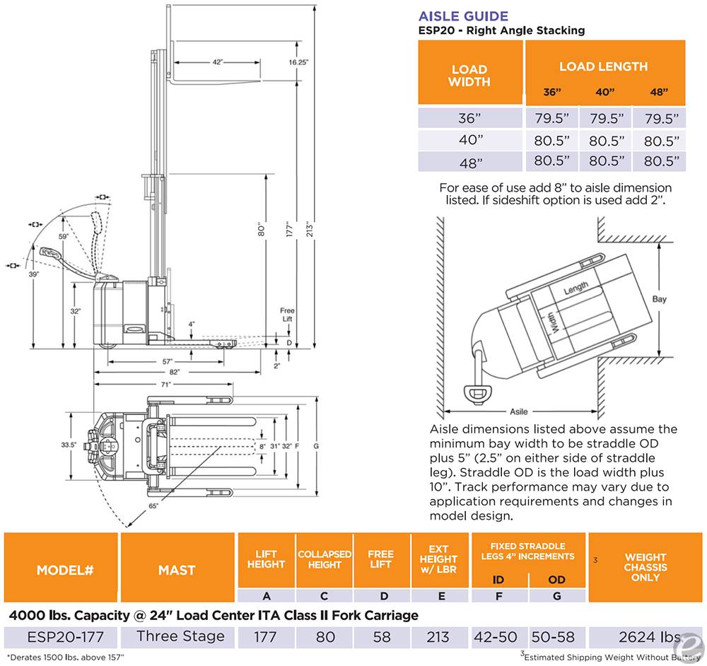 2024 Electric ePicker Electric Walkie Straddle Stacker | Eliftruck